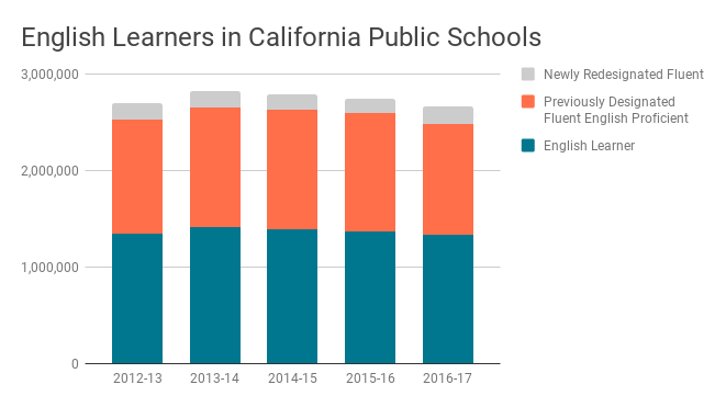 2.1 Diversity: The Changing Face of America's Students | ED100