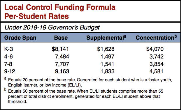 8.5 Local Control Funding Formula: LCFF Dictates How State Funds Flow ...