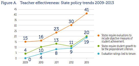 3.9 Evaluation: How Do Teachers Know If They Are Succeeding? | ED100